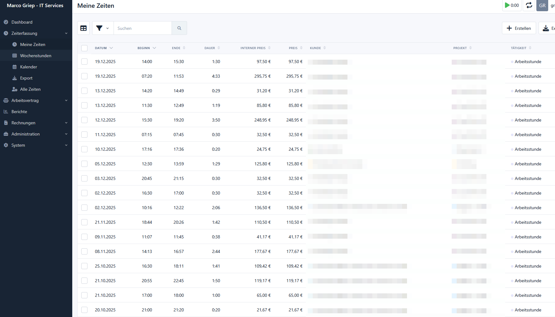 20 IT-Tools, die jeder IT-Unternehmer kennen sollte